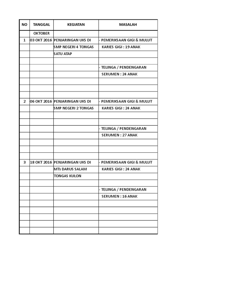 RTL Penjaringan Uks 2016 | PDF