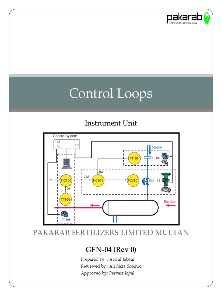 Control Loops PDF | PDF | Control Theory | Feedback