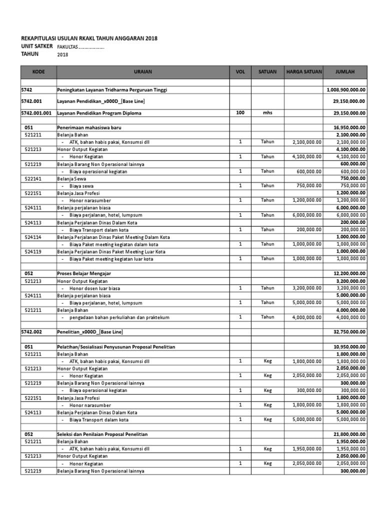 Rab Dan Rkakl | PDF | Bisnis | Pengelolaan Keuangan & Uang