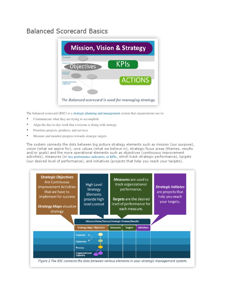 Balanced Scorecard Basics: Strategic Planning and Management | PDF ...