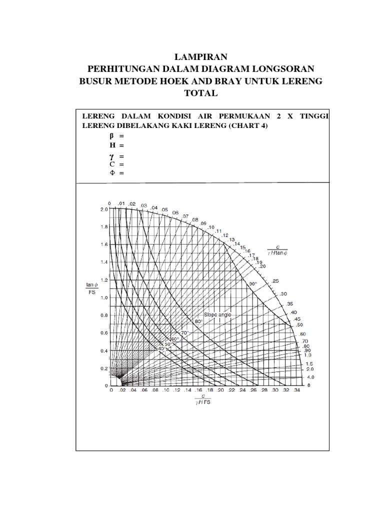 Lampiran Perhitungan Dalam Diagram Longsoran Busur Metode Hoek and Bray ...