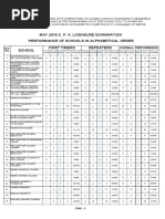 BSBA FM Subjects | PDF | Business | Money