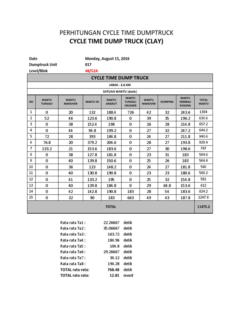 Calculating Dump Truck Cycle Times | PDF