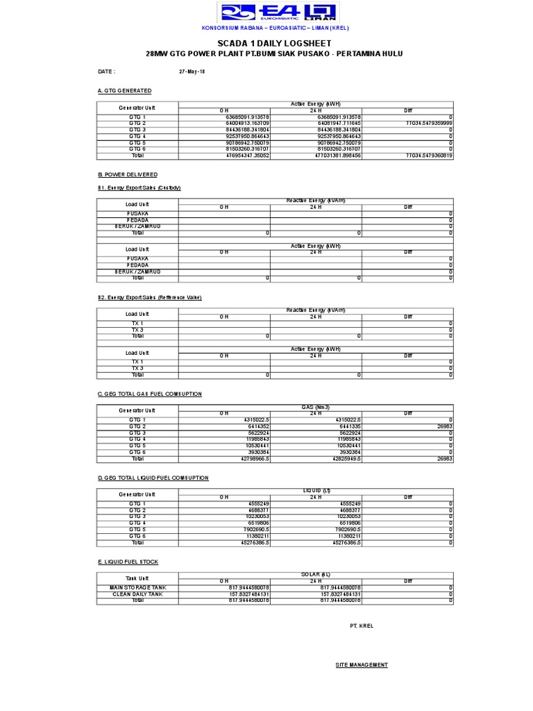 SCADA Daily Log for 28MW Power Plant | PDF