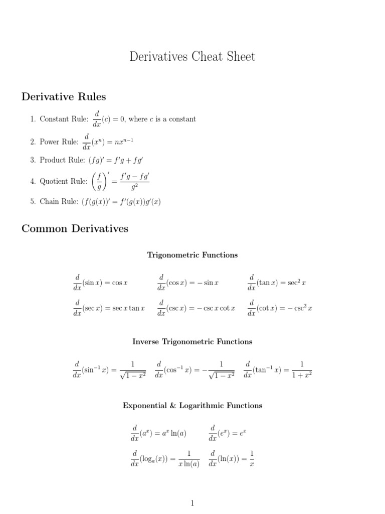 Derivatives Cheat Sheet | PDF | Derivative | Trigonometric Functions