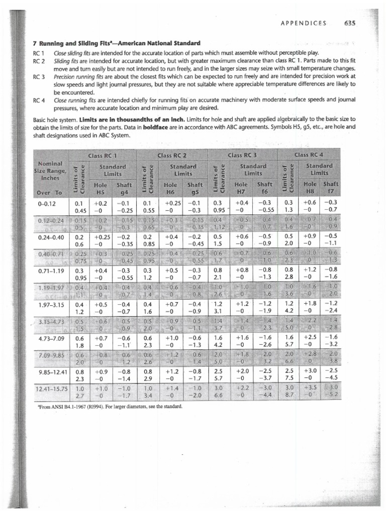 Norma Ansi b4 1-1967 | PDF