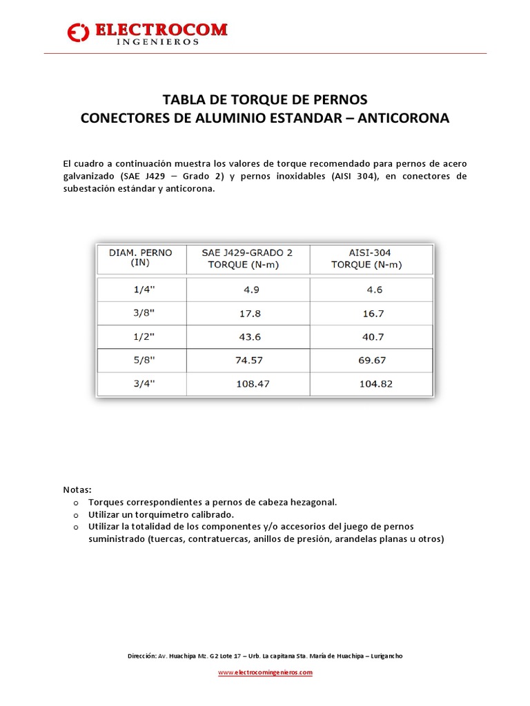 Tabla de Torque de Pernos - Conectores - Electrocom