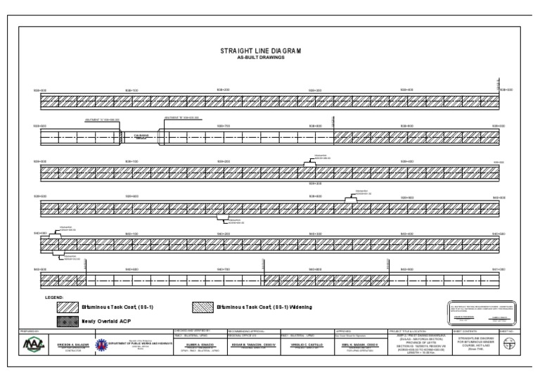 Straight Line Diagram: As-Built Drawings | PDF