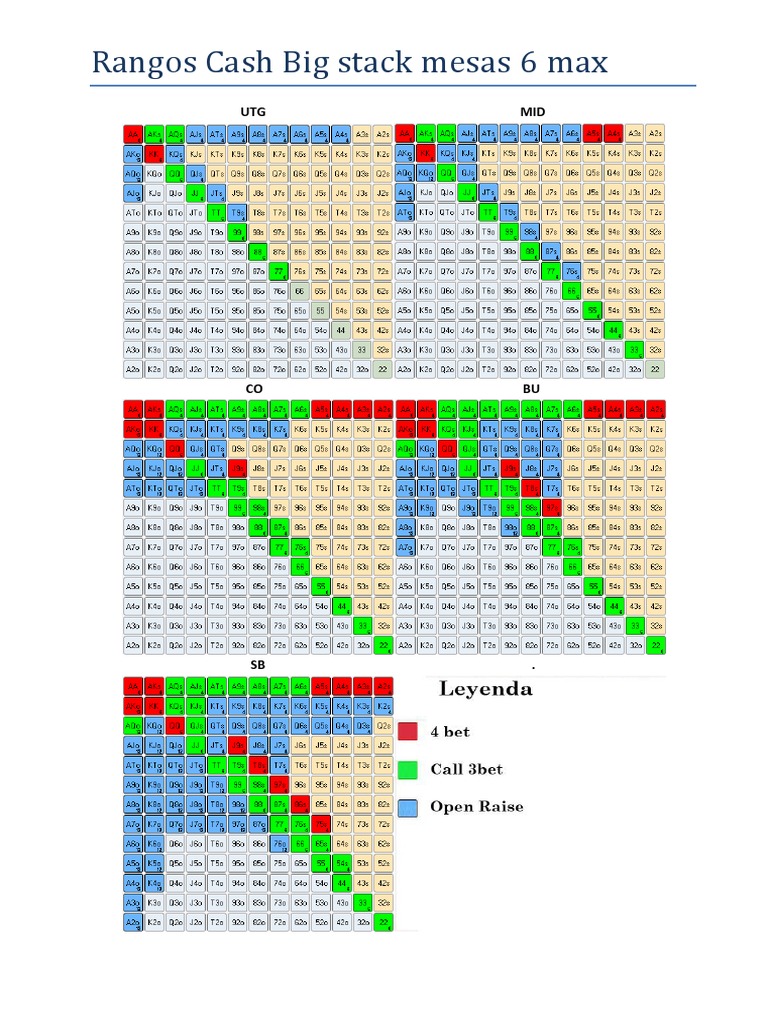 Rangos Cash Big Stack Mesas 6 Max: UTG MID | PDF
