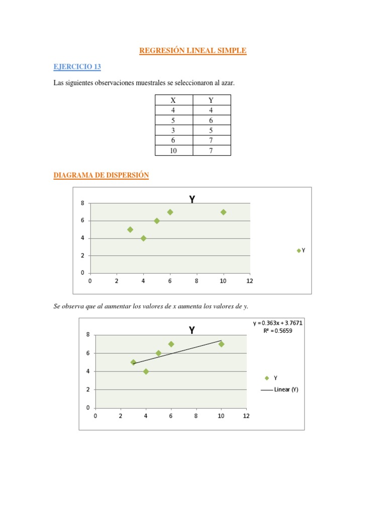 Regresión Lineal | Regresión lineal | Coeficiente de determinación