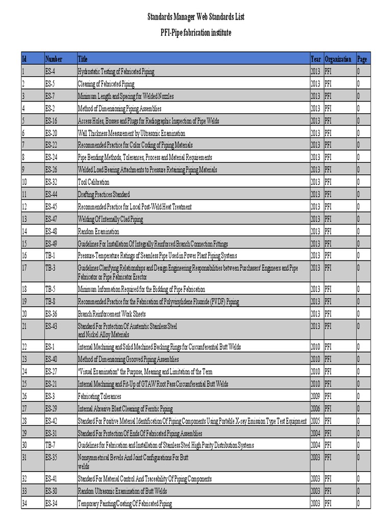 pfi list | Metal Fabrication | Pipe (Fluid Conveyance)