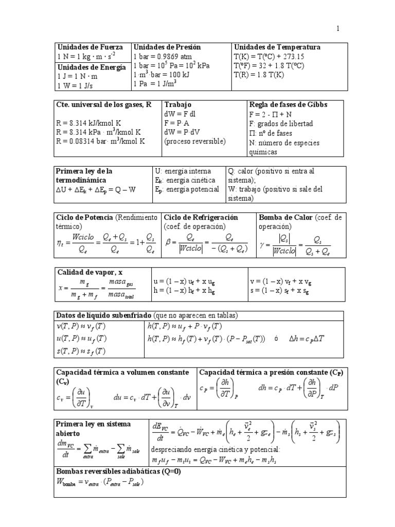 Formulario Global PDF | PDF