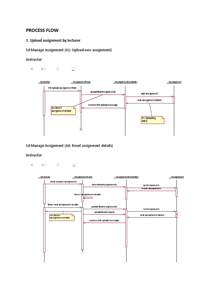 Process Flow: 1. Upload Assignment by Lecturer | PDF