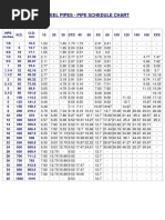 Pipe Schedule Chart | PDF | Chemical Engineering | Home Appliance