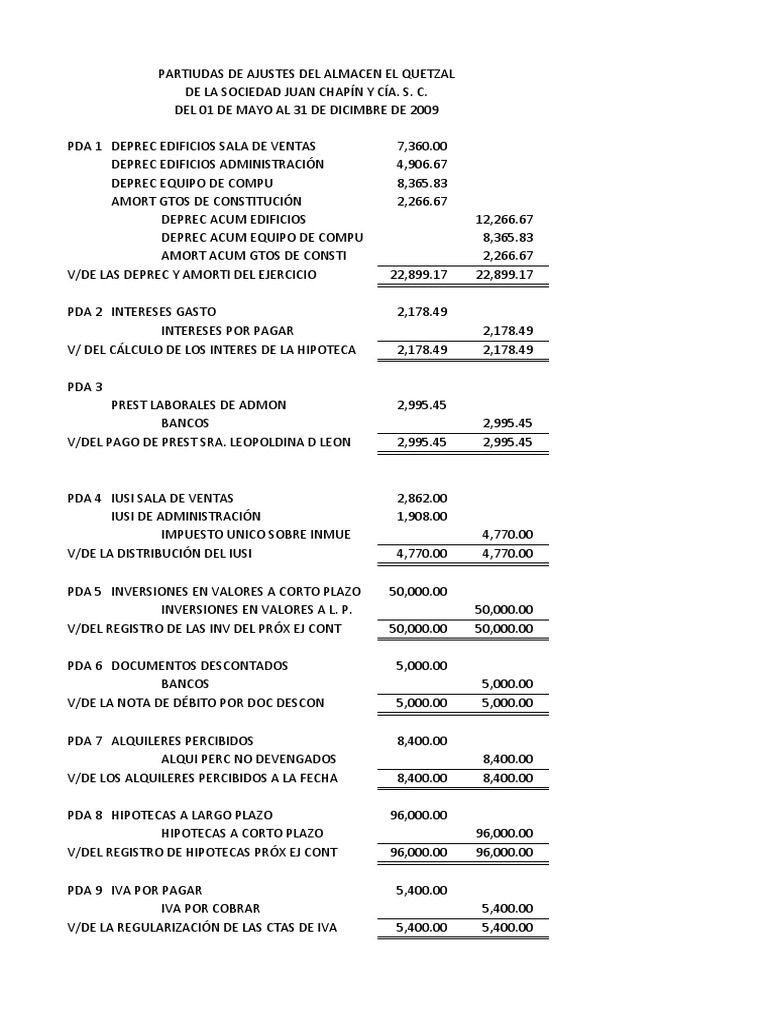 Ajustes Contables Almacén El Quetzal | PDF | Hipoteca Comercial ...