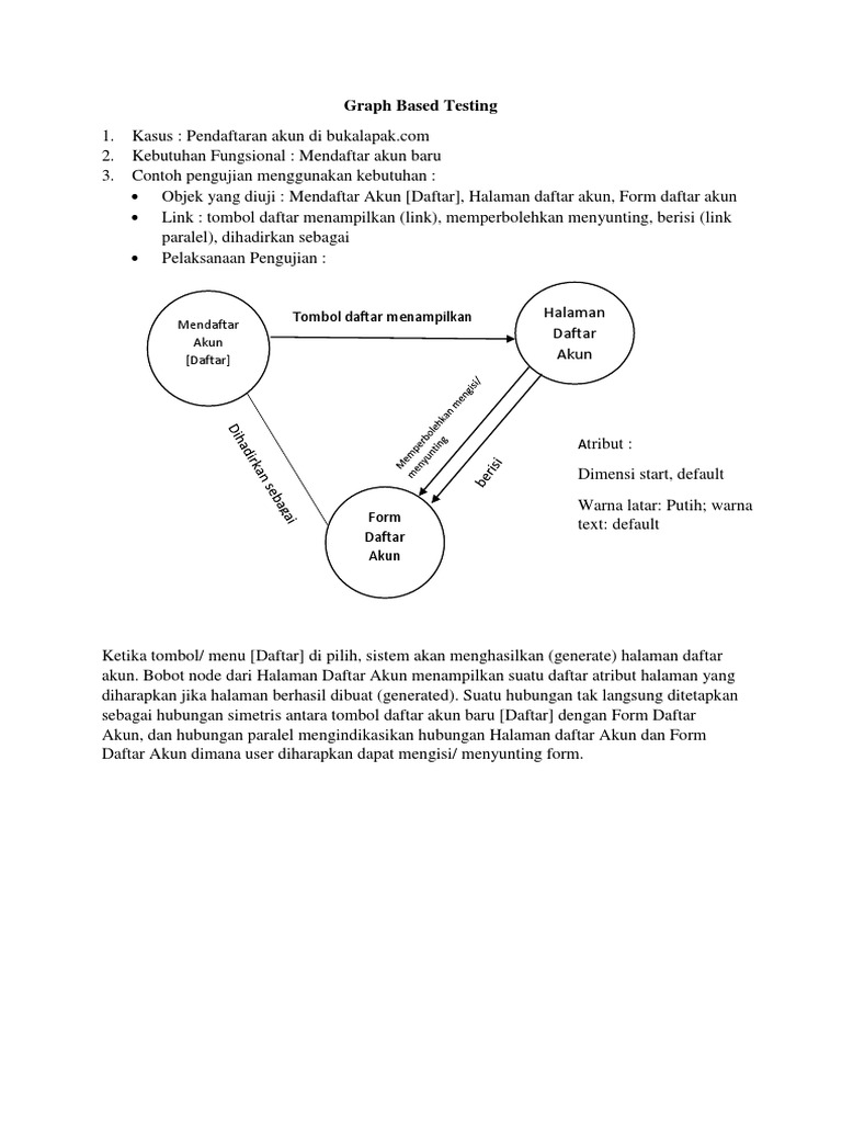 Graph Based Testing | PDF