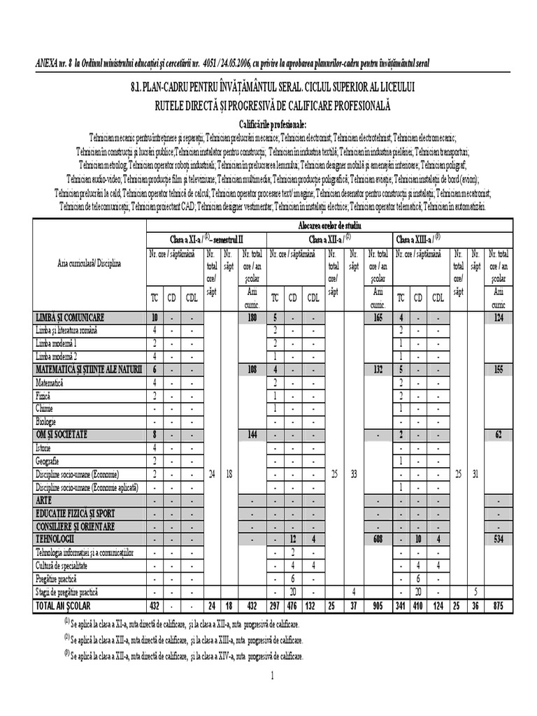 Plan Cadru Seral Liceu Tehnlogic Superior