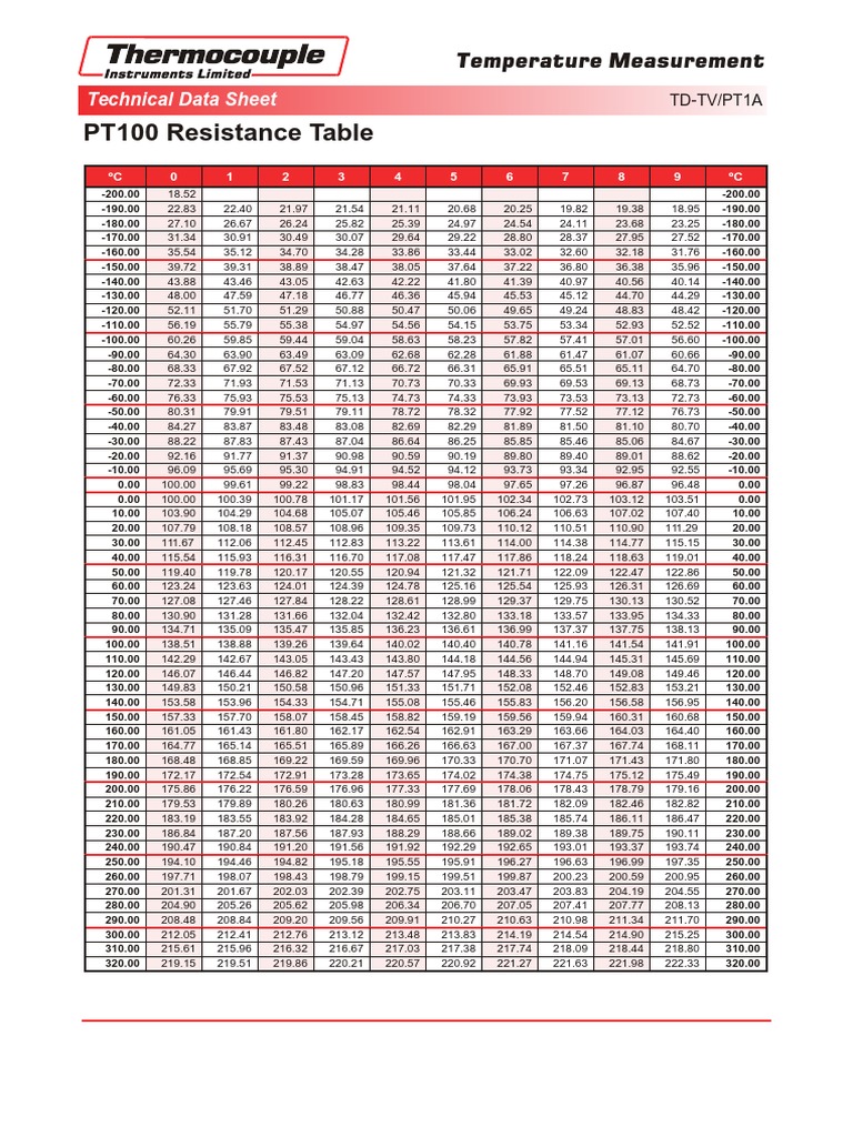 pt100 PDF | PDF