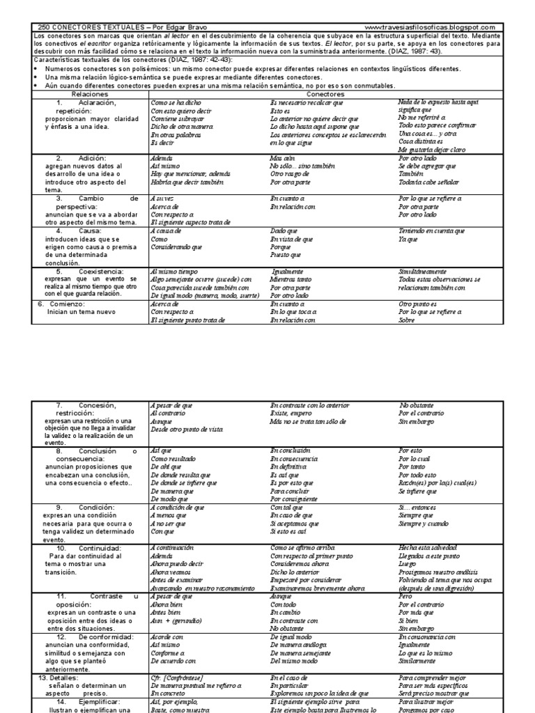 Conectores_textuales Daniel Cassany (1).pdf