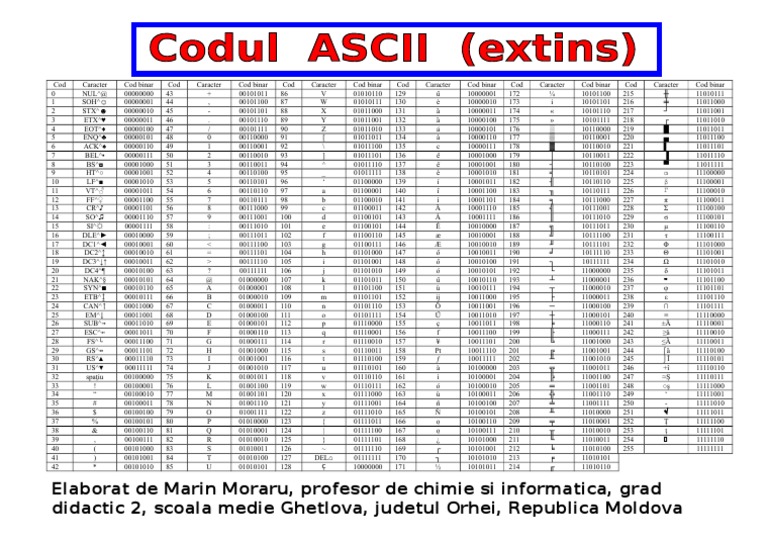 Codul Ascii | PDF
