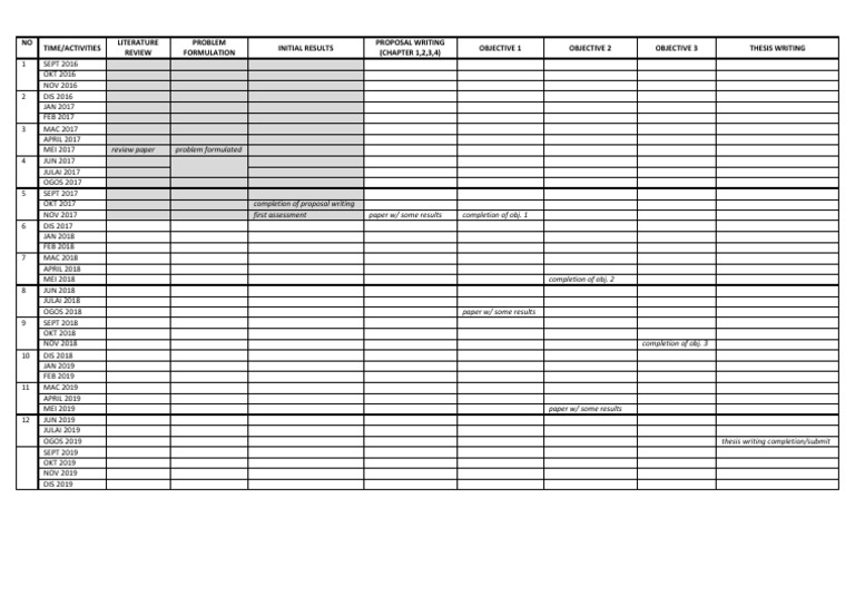 PHD Research Schedule | PDF