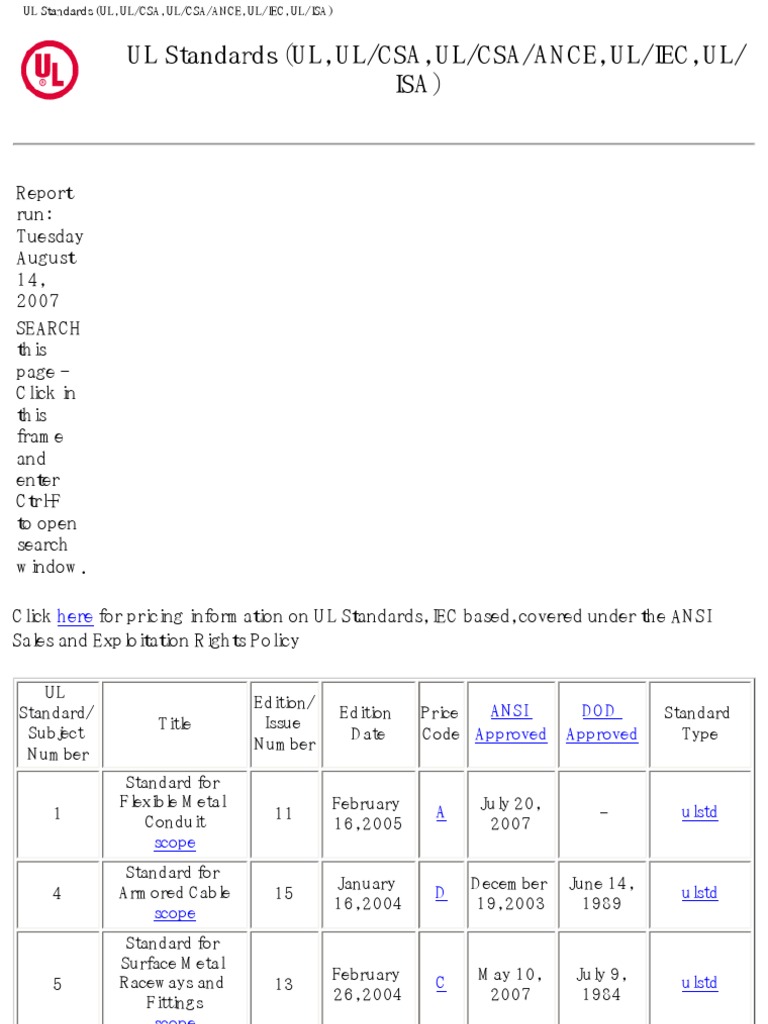Overview of UL Electrical Standards | PDF | Fuse (Electrical) | Duct (Flow)