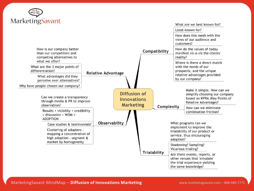 Diffusion of Innovations in Marketing | PDF | Business
