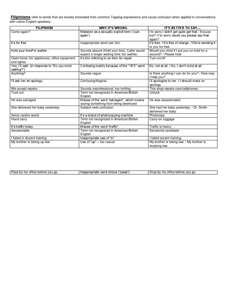 Filipinisms: Filipinism Why It'S Wrong It'S Better To Say | PDF