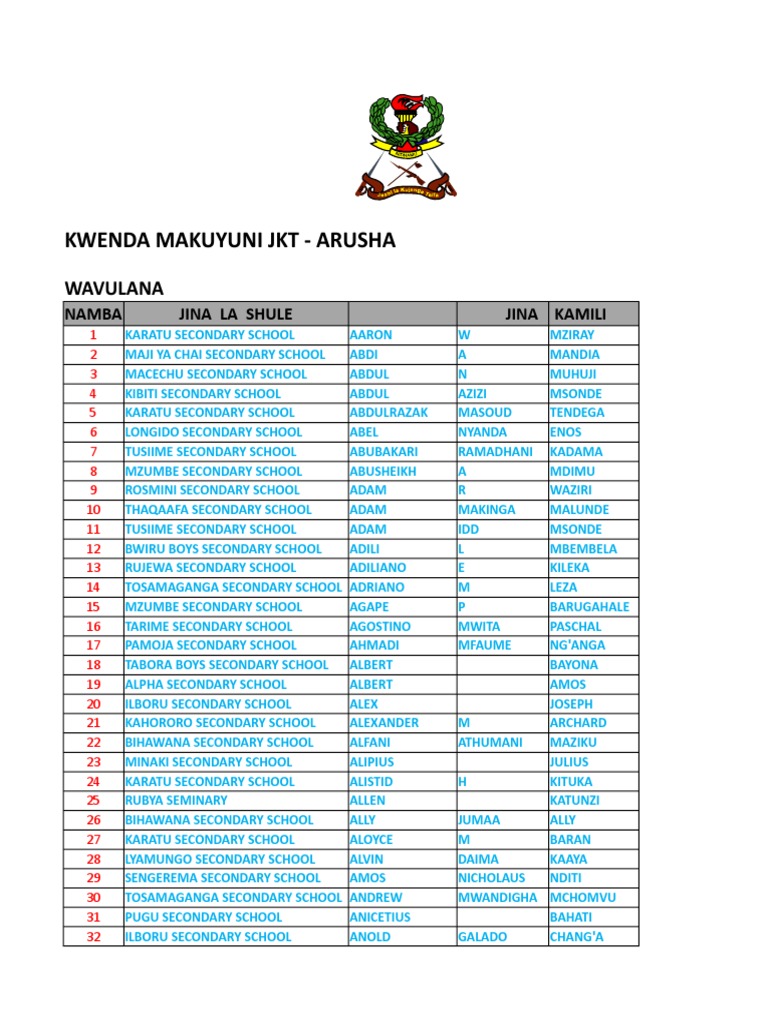 Makuyuni PDF | PDF