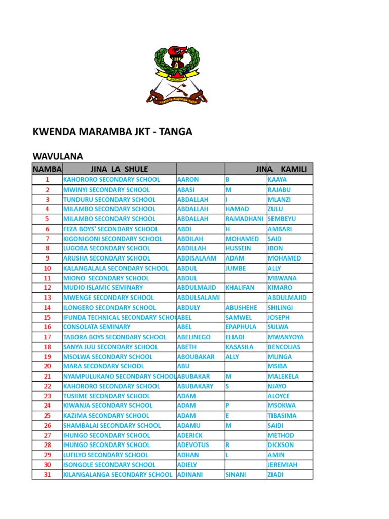Maramba JKT School Enrollment List | PDF
