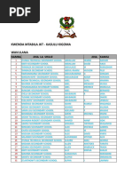 Musanze Accredited List Schools October 2024 | PDF | Engineering