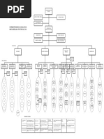 ADB Organization Chart | PDF | Asian Development Bank | Business
