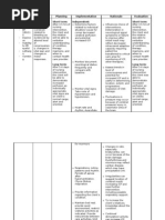 NURSING CARE PLAN - Hydrocephalus | PDF | Cerebrospinal Fluid ...