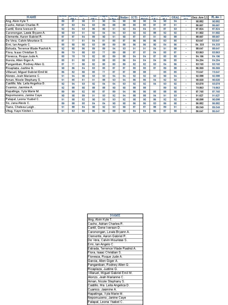 8-Justice Achievers 3rd Quarter | PDF