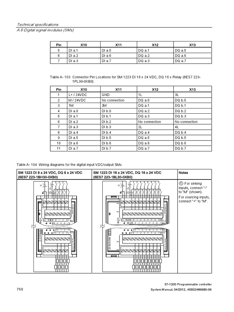 Sm1223 Cad | PDF