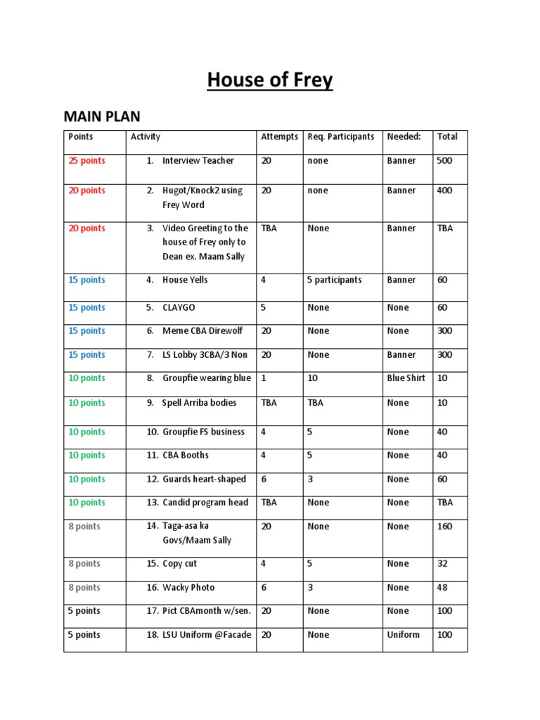 House of Frey: Main Plan | PDF