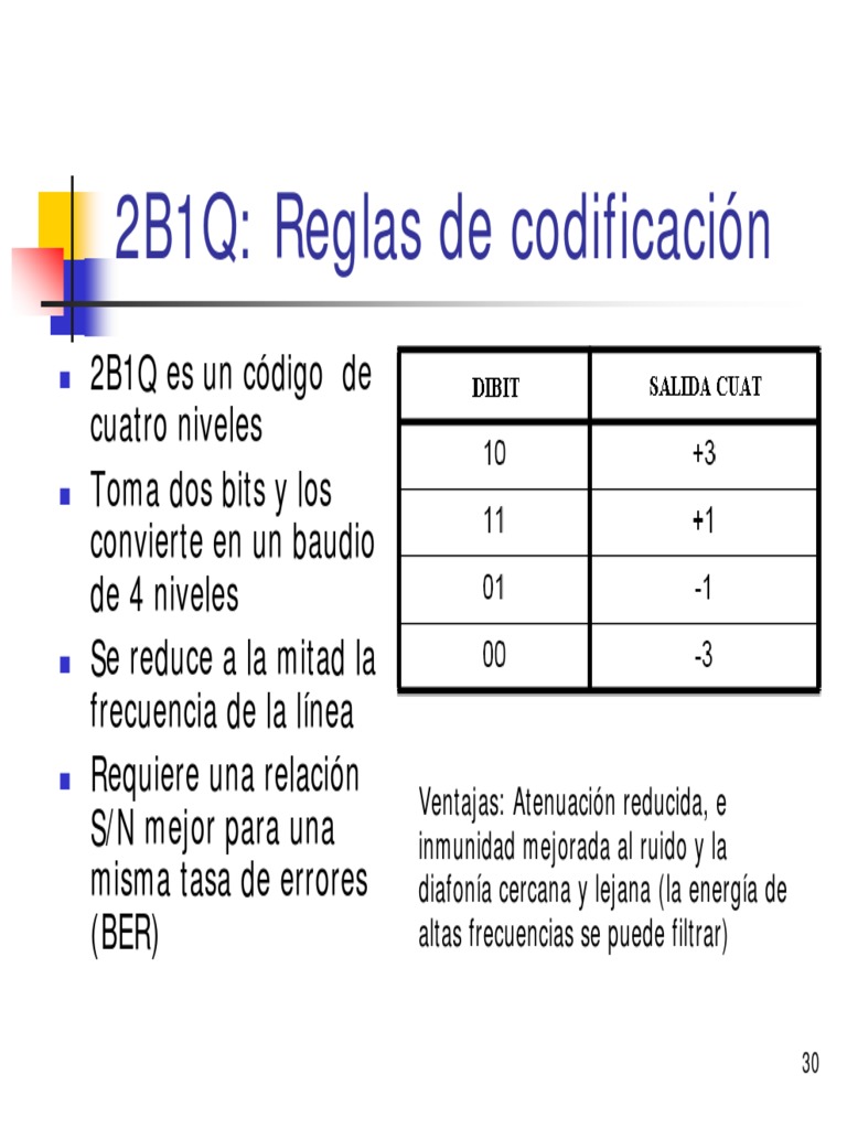 2 B 1 Q | PDF