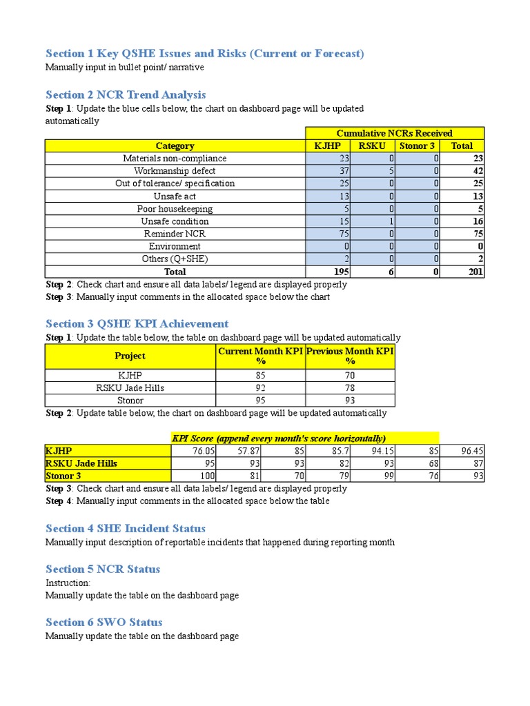Section 1 Key QSHE Issues and Risks (Current or Forecast) : KPI Score ...
