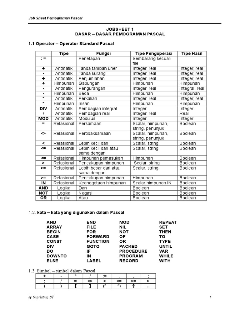 Pascal Programming Basics Guide | PDF