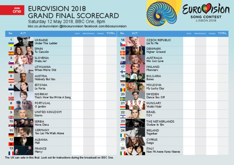 Eurovision 2018 Scorecard | PDF | Performing Arts | Entertainment