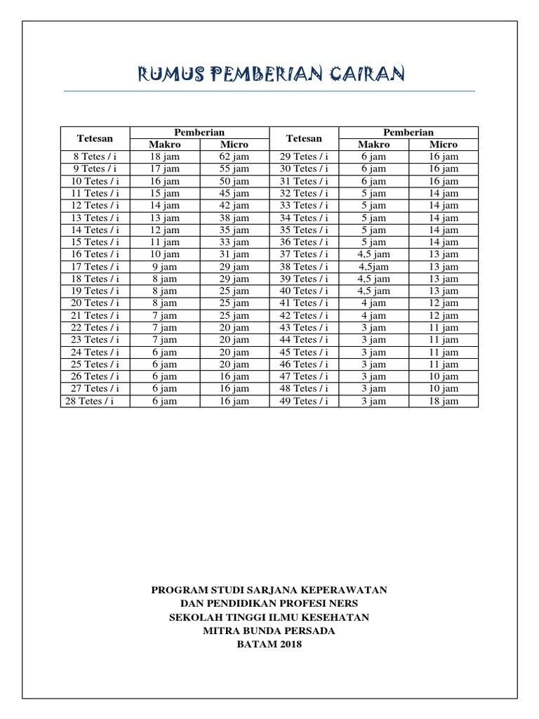 Rumus Pemberian Cairan | PDF