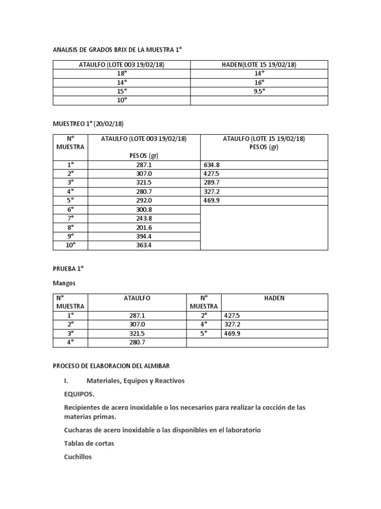 Analisis de Grados Brix | PDF | Agua | Química