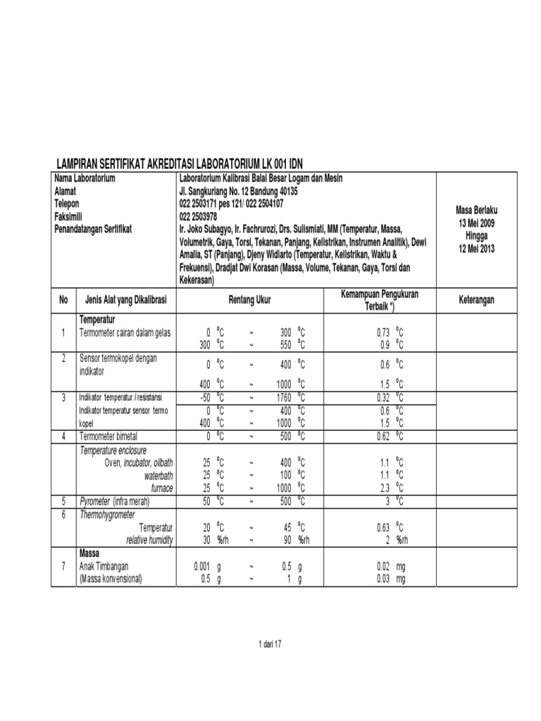 1956 - Lingkup LK 001 IDN | PDF