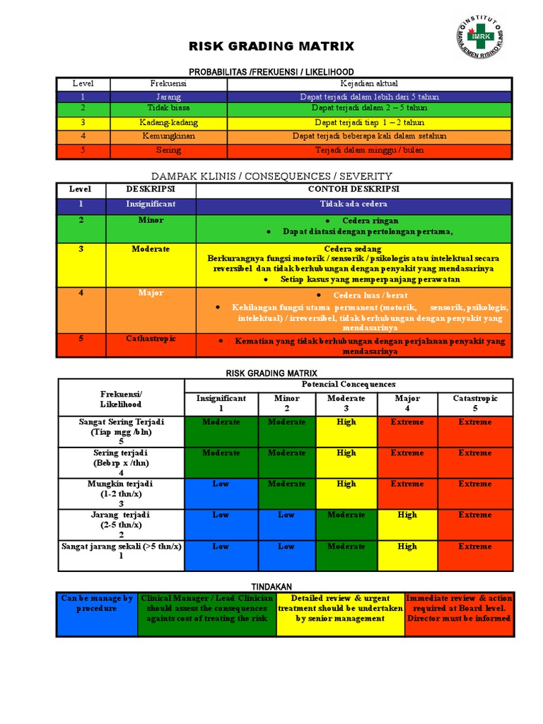 Contoh Risk Grading Matrix | PDF