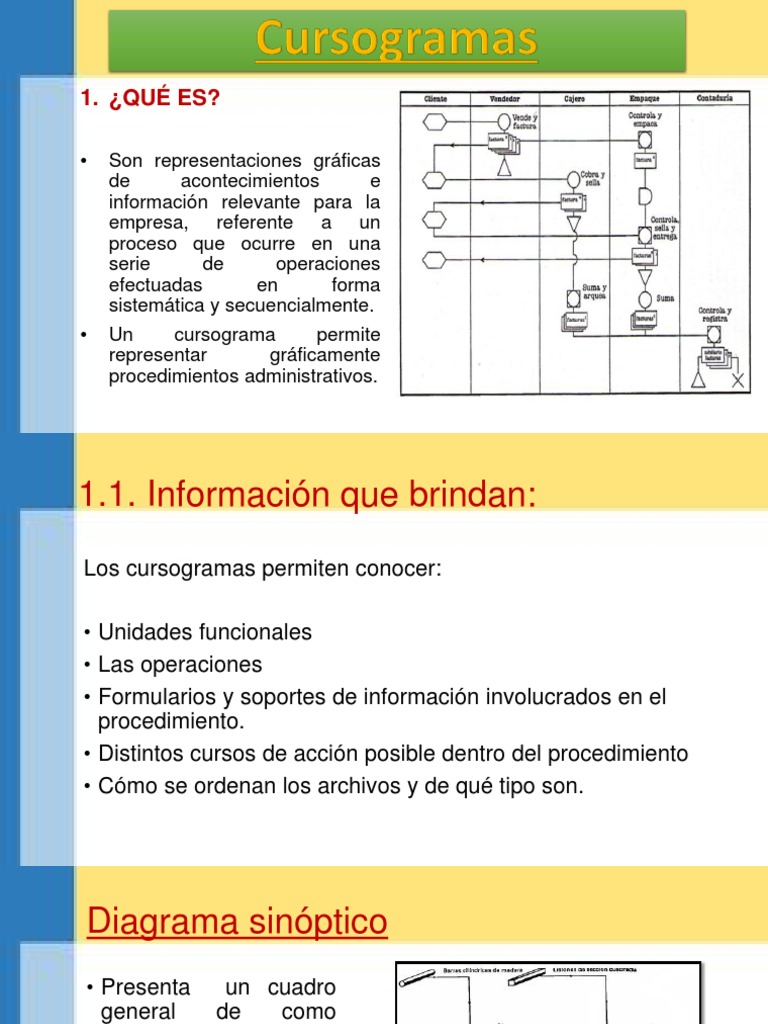 Cursogramas Con Ejemplo | PDF