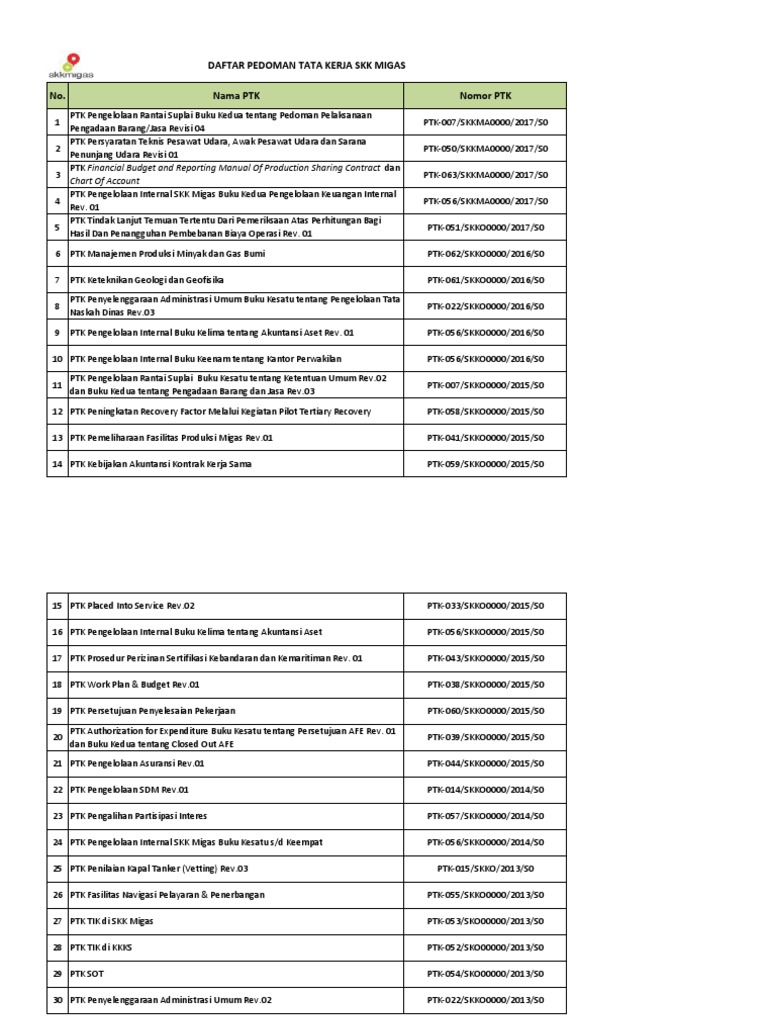 Daftar Pedoman Tata Kerja SKK Mi | PDF