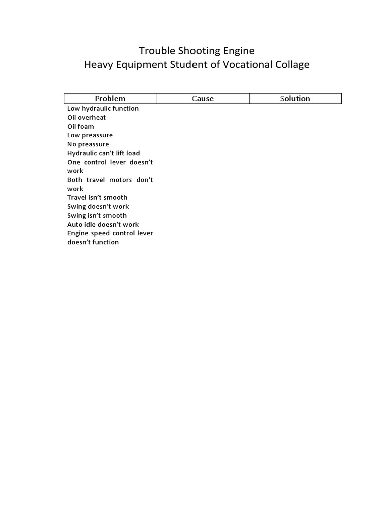 Trouble Shooting Engine | PDF | Technology & Engineering