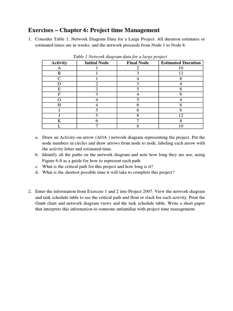 Exercises - Chapter 6: Project Time Management: Activity Initial Node Final Node Estimated ...