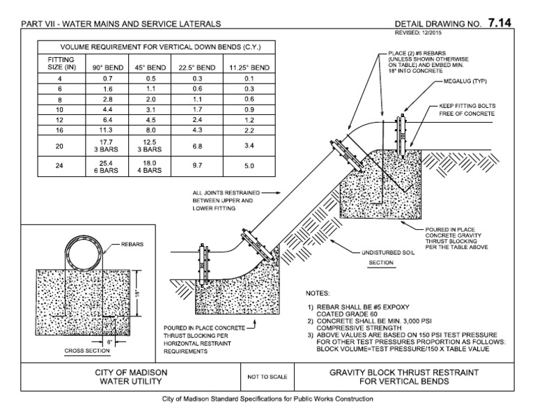 Gravity Thrust Block | PDF