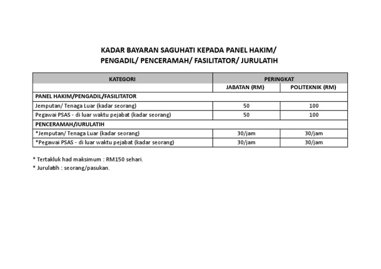Lamp4 Kadar Bayaran Panel Hakim Pengadil Penceramah Fasi Jurulatih | PDF